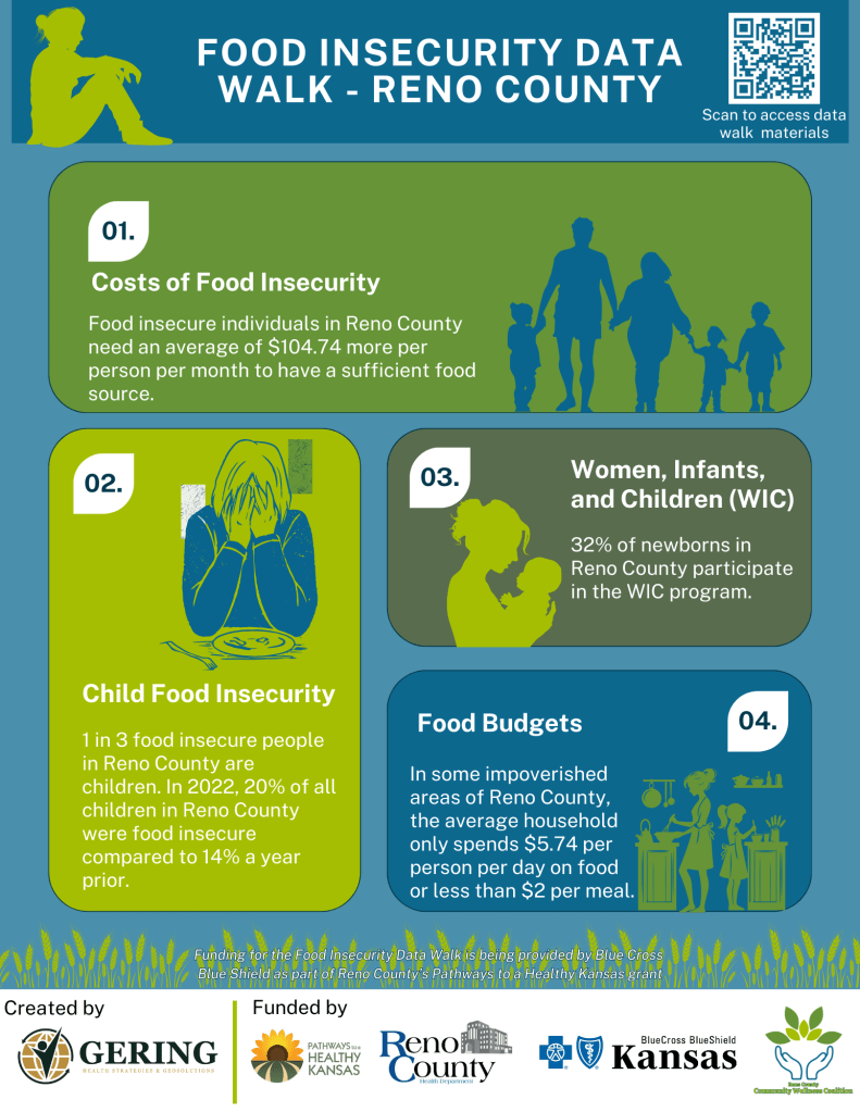 Reno County Food Insecurity Data Walk - Gering Geosolutions